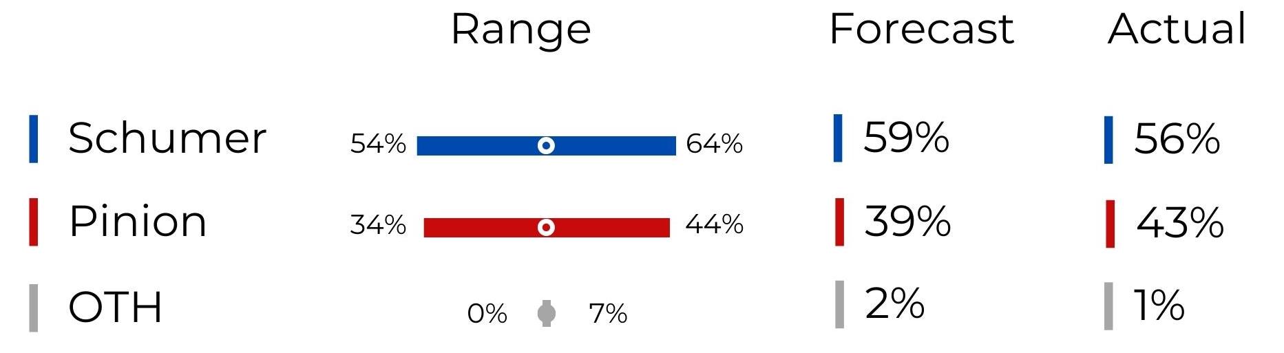 Electoral Forecast 2021 – 24 – Research Co.