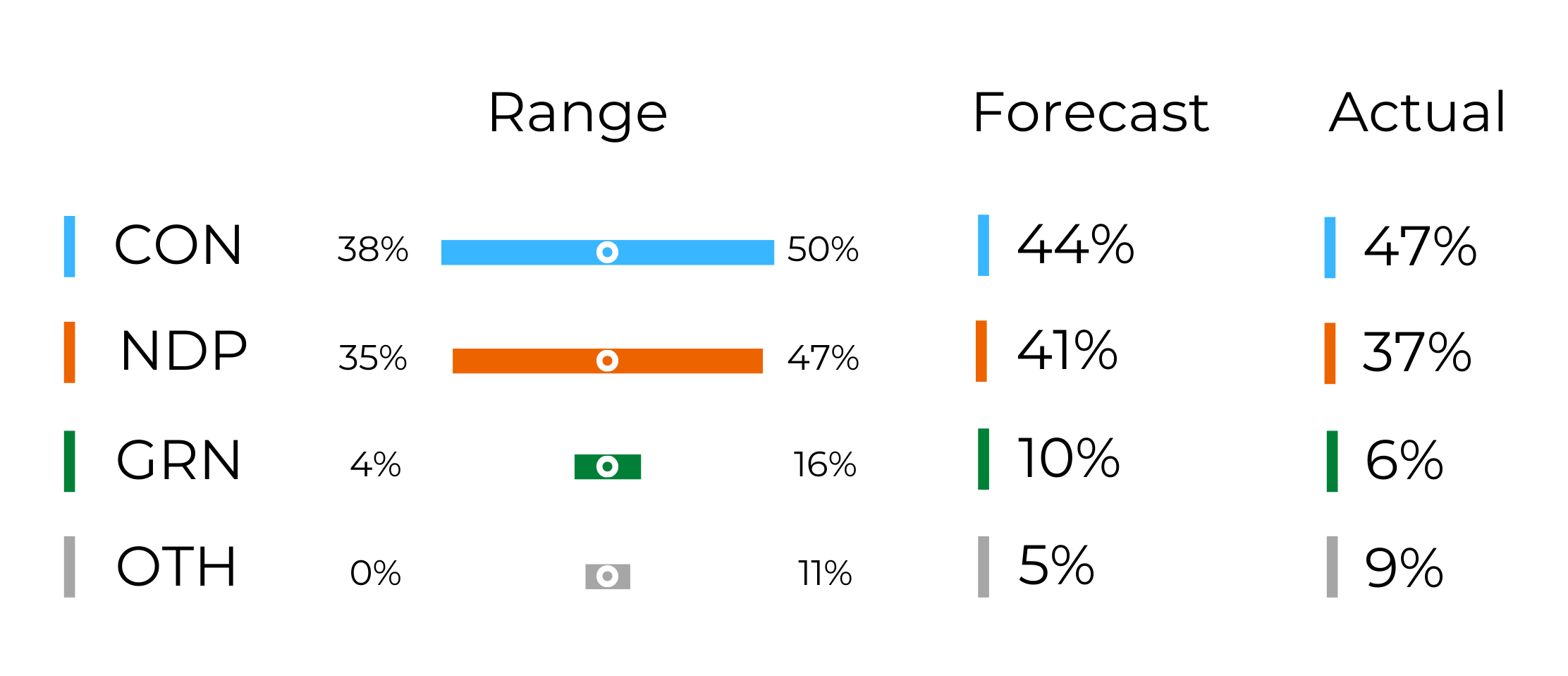 southern – Research Co.