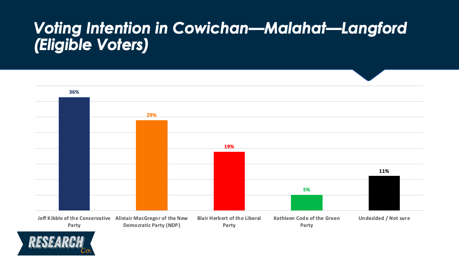 CML – Research Co.